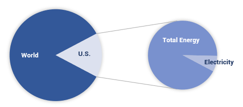Benefits of Incentive Programs for Businesses
